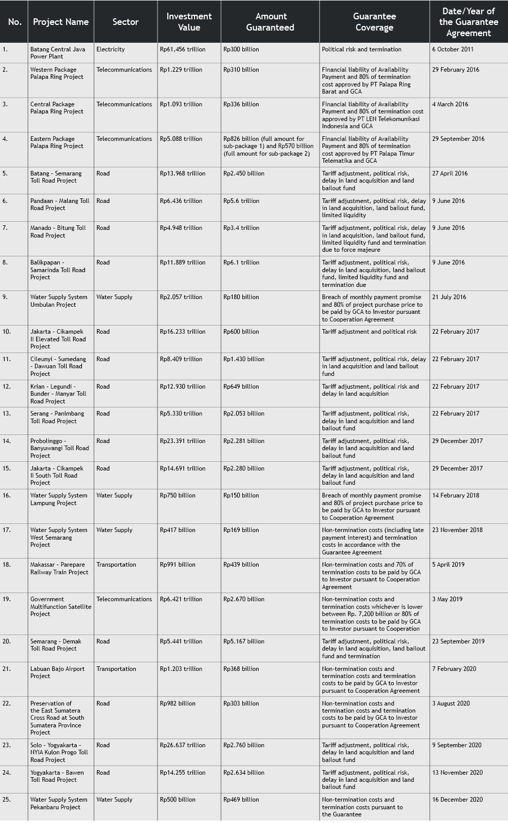 Public-Private Partnerships in Indonesia