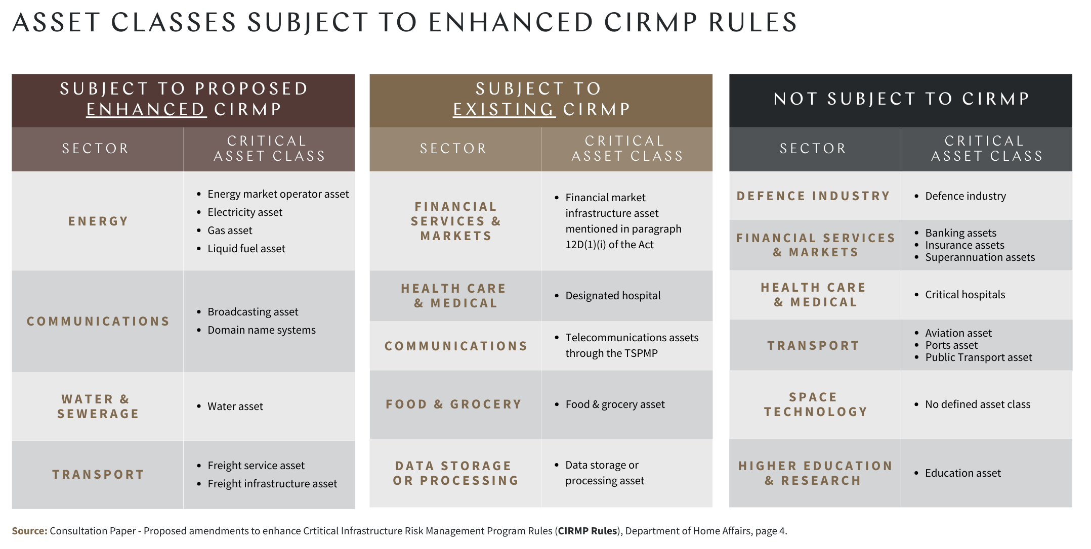 SOCI update: proposed enhancements to CIRMP Rules
